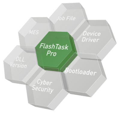 Flash programming Solutions | Promik | GSAS Microsystems Pvt Ltd