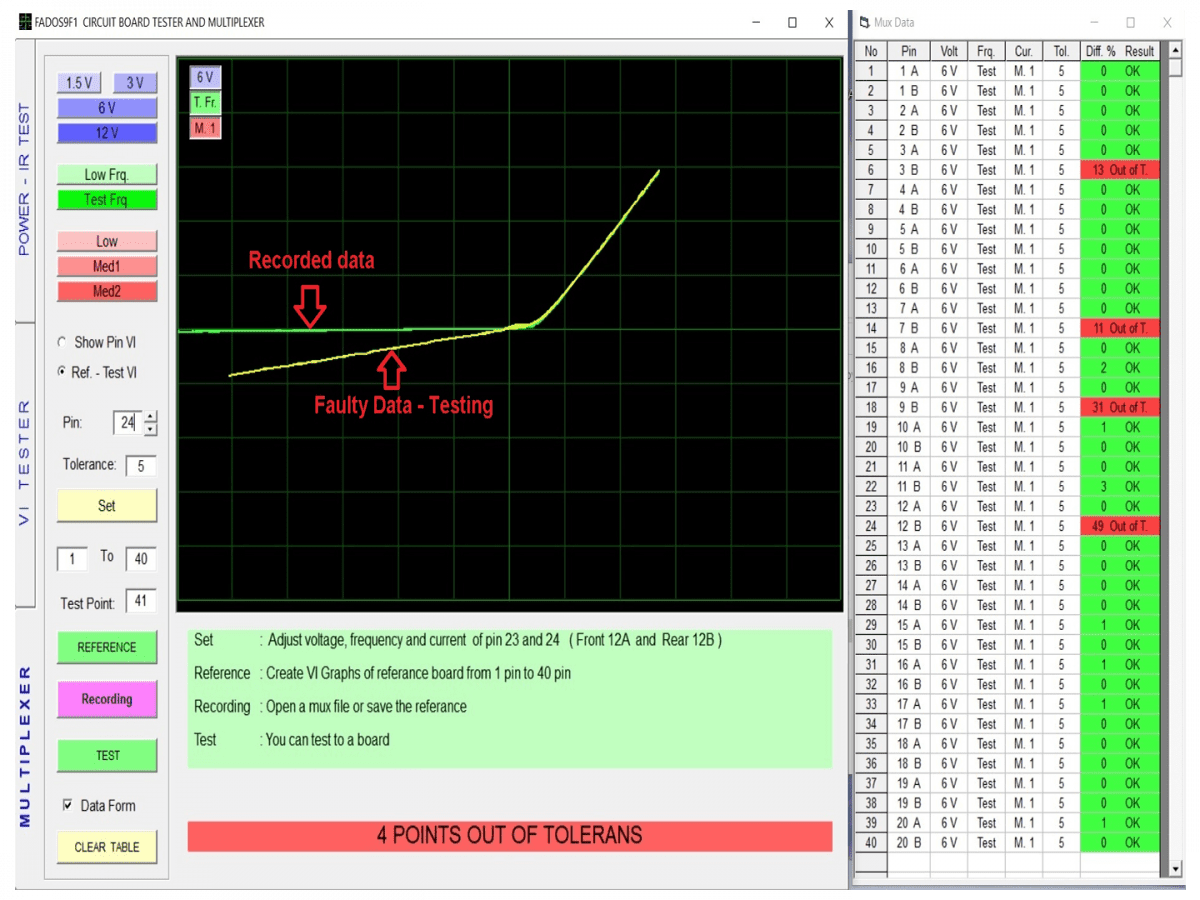 FADOS MUX | GSAS Micro Systems