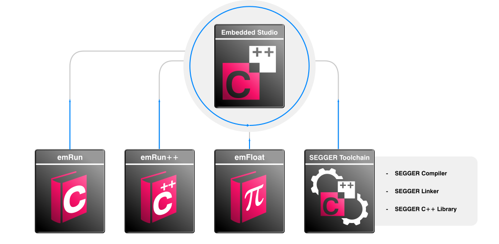 Segger | GSAS Micro Systems